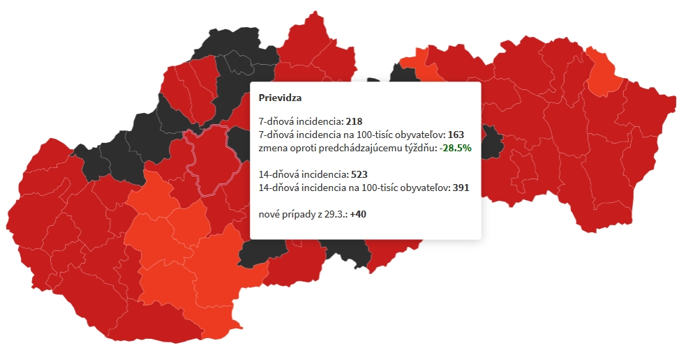 Okres Prievidza je stále v bordovej farbe v rámci Covid automatu. Počet ...